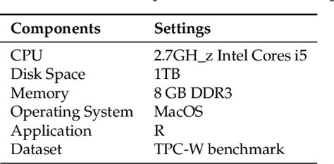 table 1 from detecting and localizing anomalies in container clusters using markov models