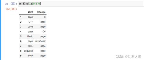 Python数据处理、分析和可视化 Index过滤代码学习pandas根据index筛选数据 Csdn博客