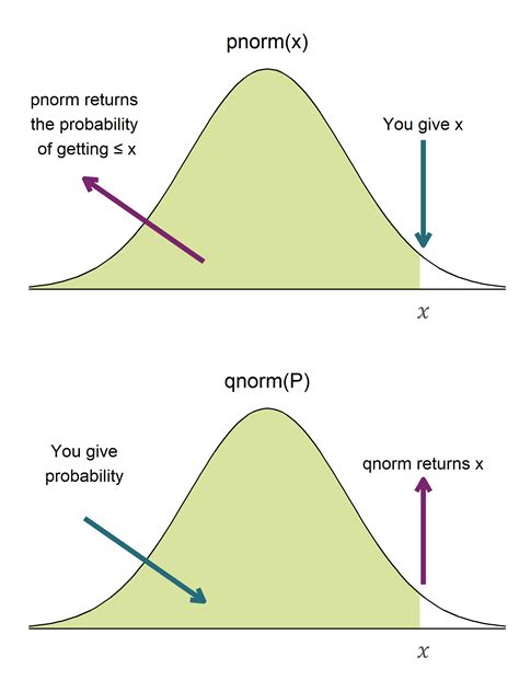 Computational Analysis For Bioscientists 10 Confidence Intervals