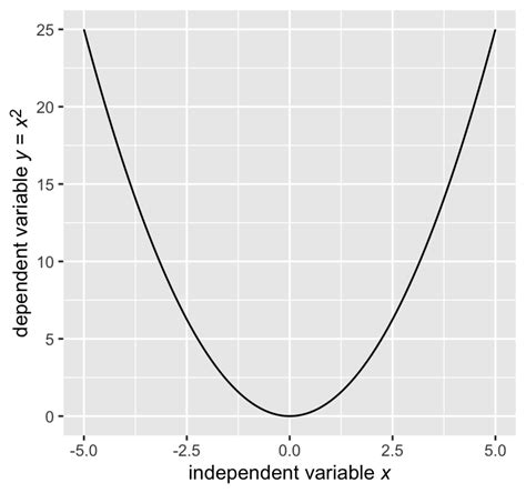 38 Ggplot Xlabel Font Size