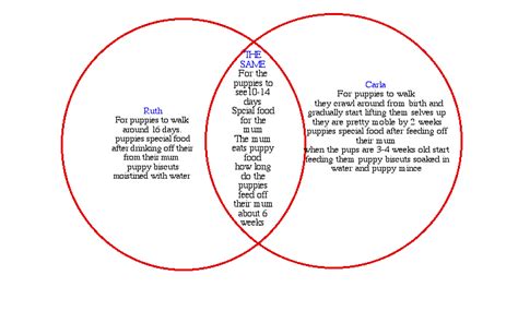Venn Diagram Of Refracting And Reflecting Telescopes Telesco
