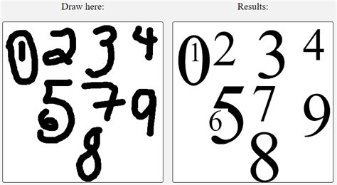 decoding handwritten digits the fascinating world of machine learning towards ai