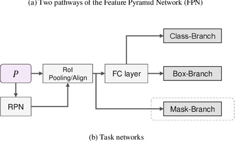 figure 1 from end to end learnable multi scale feature compression for vcm semantic scholar