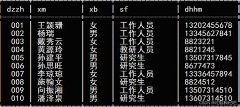 mysql 数据查询 多表查询 内连接 mysql多表查询内连接 csdn博客