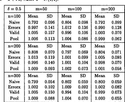 table 1 1 from crest working paper consistent estimation of linear and nonlinear errors in