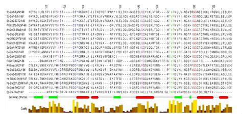grx multiple sequence alignment download scientific diagram