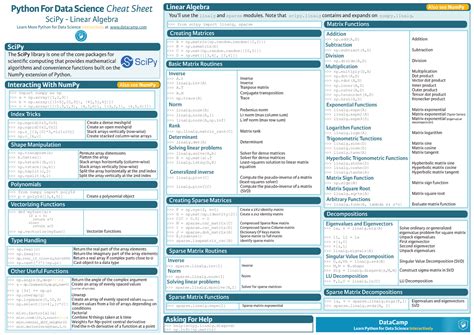 python scipy linear algebra python for data science cheat sheet scipy linear algebra learn