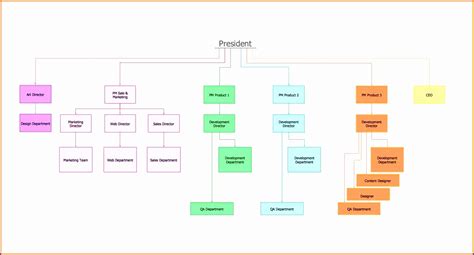 basic salary c program flow char programs and notes f