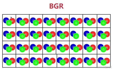 python机器视觉 opencv入门 opencv中的色彩空间简介与色彩空间转换 rgb和bgr 最常见的色彩空间就是rgb csdn博客