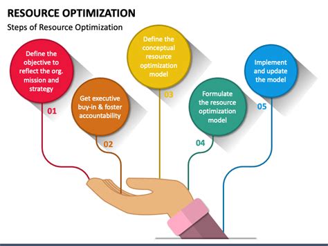 resource optimization powerpoint template ppt slides