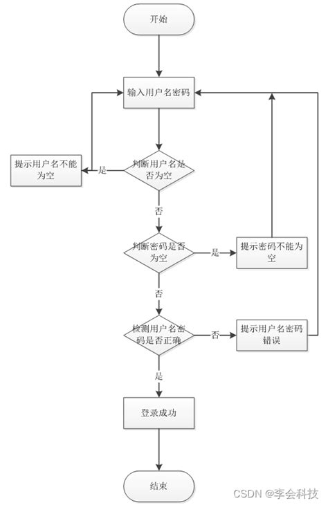 【附源码】计算机毕业设计java智慧医疗系统设计与实现 智慧医疗视角下的就医服务系统的设计与实现 csdn博客
