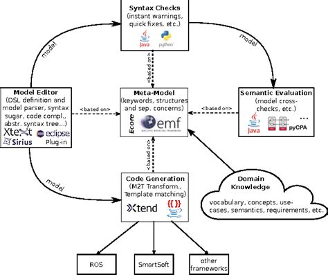 figure 3 from modeling non functional application domain constraints for component based