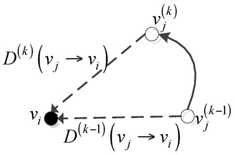 sensors free full text a game theory algorithm for intra cluster data aggregation in a