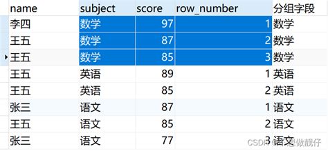 【精】mysql5 7没有row number 函数如何组内排序和求分组topn mysql 组内排序 csdn博客