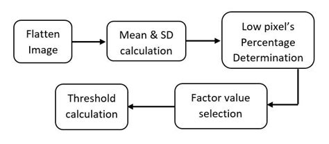 block diagram of the threshold selection algorithm download scientific diagram