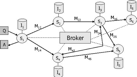 figure 1 from schema mappings and annotations in semantic integration of xml data in p2p data