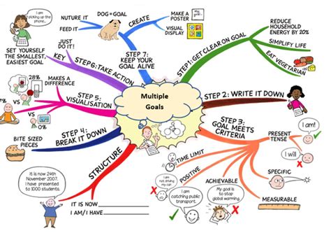 multi objective optimization where goal programming wins and linear programming give up… by