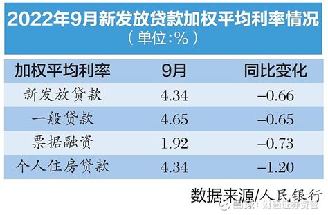 第三季度中国货币政策执行报告发布 央行加大稳健货币政策实施力度 中国人民银行16日发布2022年第三季度中国货币政策执行报告报告提出加大
