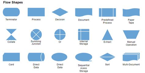 Shapes In A Flowchart IMAGESEE