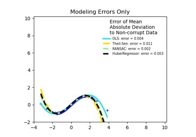 Generalized Linear Models Scikit Learn 1 6 0 Documentation