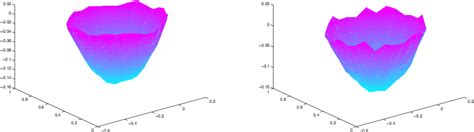 figure 3 from a modified landweber iterative method for solving a class of parameter