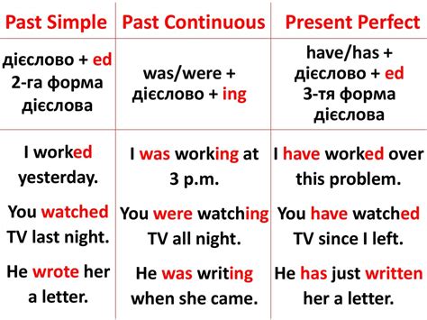 Past Simple Present Perfect Present Perfect Continuous Liveworksheets
