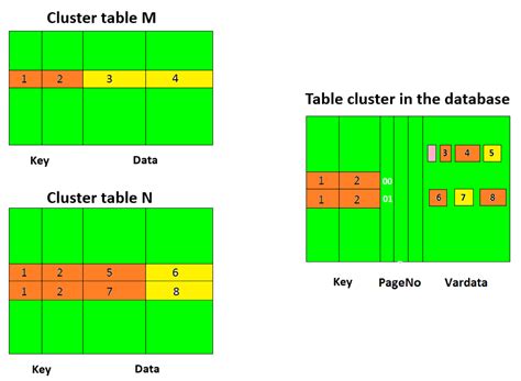 types of tables in sap free sap abap training 2022