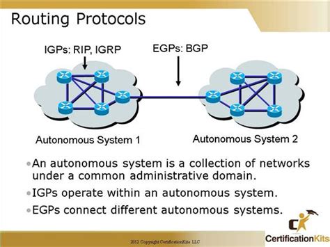 Cisco CCNA Dynamic Routing Part I CertificationKits