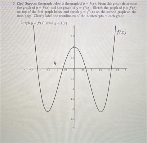 solved 3 2pt suppose the graph below is the graph of