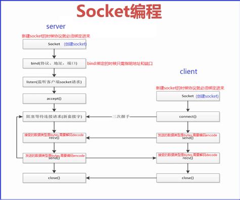 python 3 x socket编程 jaydenjune 博客园