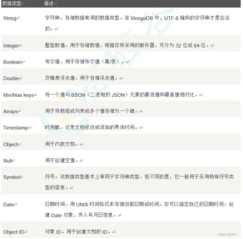 mongodb的基本介绍及springboot整合mongodb spring boot mongodb 定义基类 csdn博客