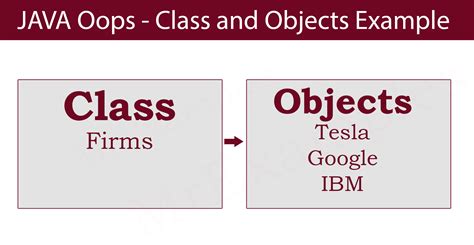 java oops with examples mr examples
