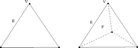 figure 2 from non overlapping domain decomposition methods semantic scholar