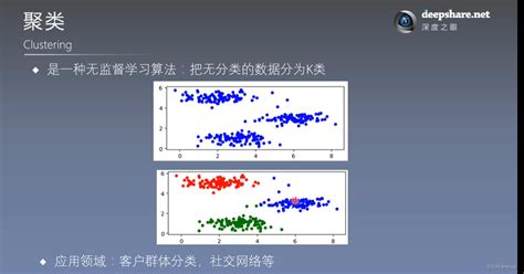 机器学习——k means csdn博客