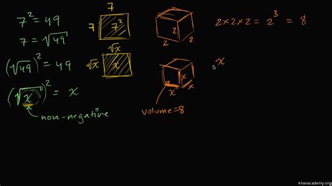 cube root of 1 how to find the cube root of 1 [solved] courses