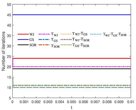 mathematics free full text a modified inertial parallel viscosity type algorithm for a