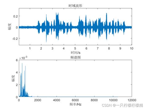 【matlab】语音信号分析与处理实验报告 matlab对语音信号加白噪声 csdn博客