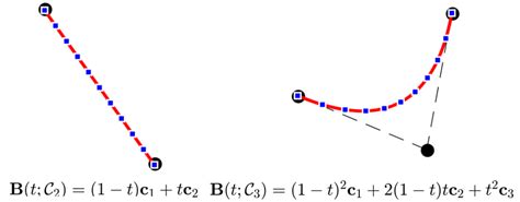 bézier curves with í µí± ∈ 2 3 control points in black in red is the download scientific