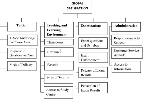 disaggregation in multiple criteria decision analysis [10] download scientific diagram