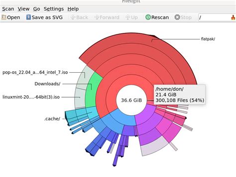 3 Open Source GUI Disk Usage Analyzers For Linux Opensource