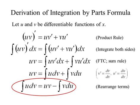 integration formulas definite and indefinite integral integration by parts math formulas