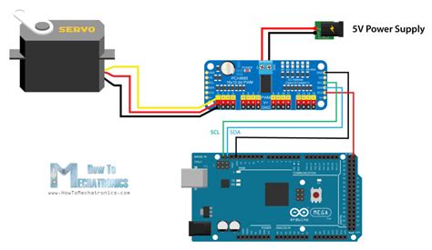 how servo motors work and how to control servos using arduino howtomechatronics robotics