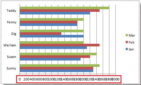 Excel Chart Different Scales Scales Excel Plot Different Excelmadeeasy