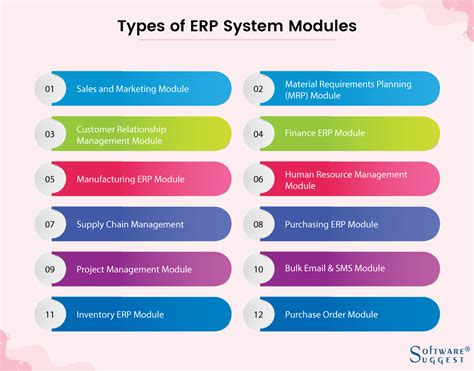 Understanding Types Of ERP Modules And Their Benefits In 2023