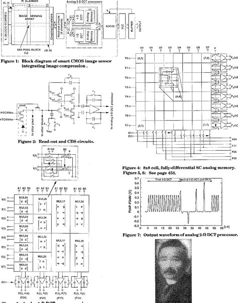 figure 3 from a compressed digital output cmos image sensor with analog 2 d dct processors and