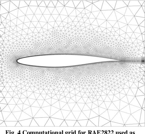 figure 4 from a data driven machine learning approach for turbulent flow field prediction based
