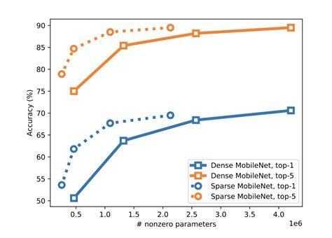 neural network pruning explained paperspace blog
