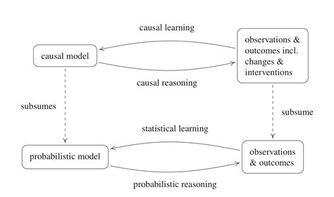 causal model