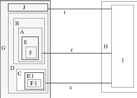 figure 1 from a language definition method for visual specification languages semantic scholar