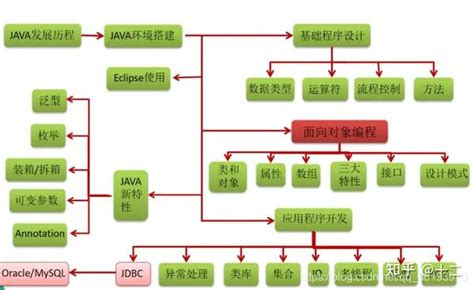 java快速入门教程 知乎
